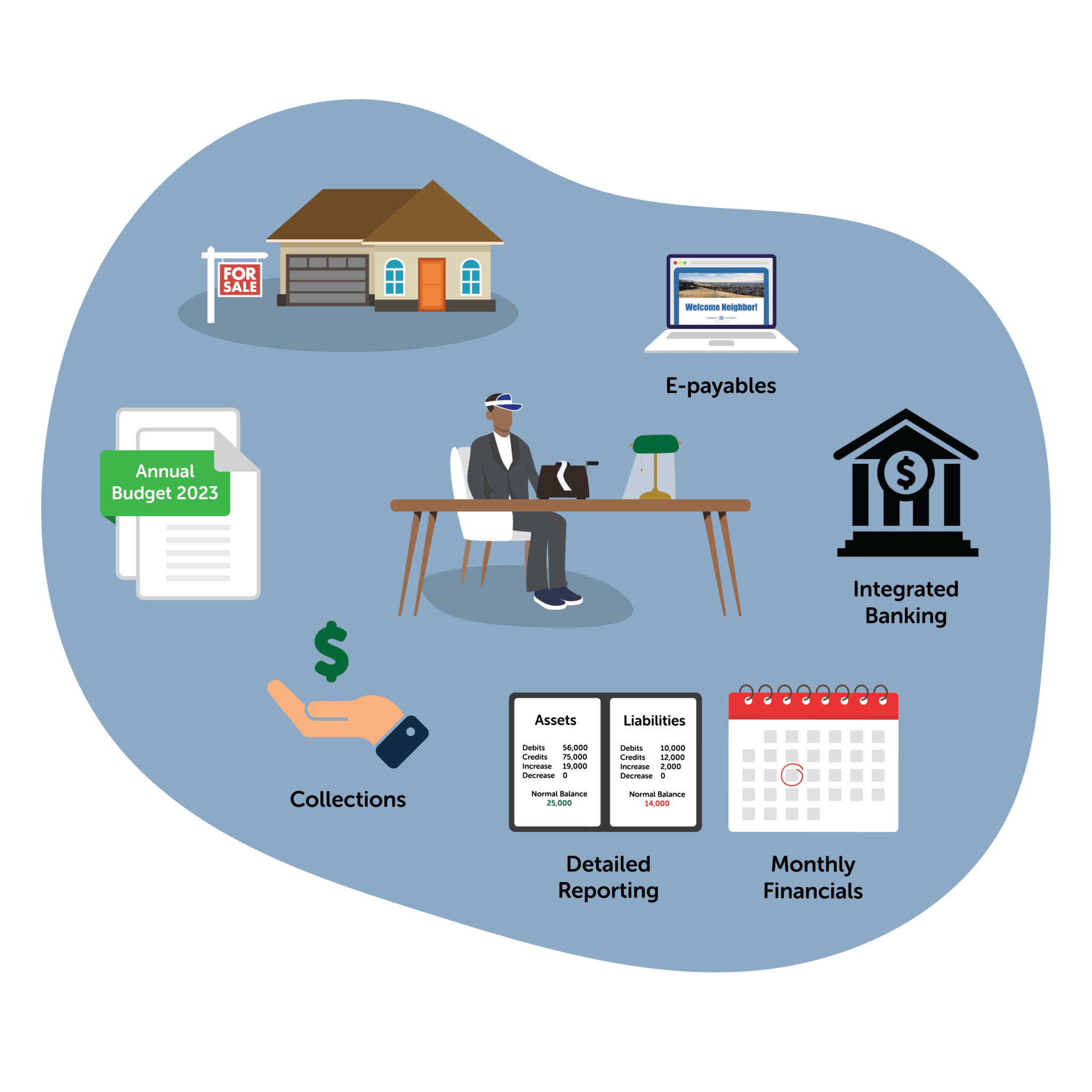 Bay Area - HOA Management - Common Interest Management Services